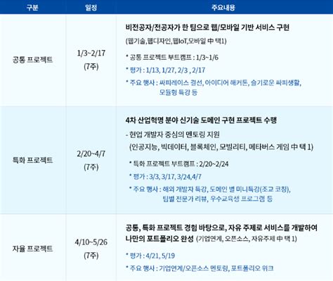 Ssafy8기를 마치며🎓