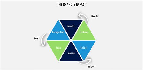 Stakeholder Segmentation And Targeting Stakeholder Segmentation And Targeting