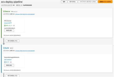 ecrプッシュでfargateを自動更新するcodepipelineによるci cd shikoan s ml blog