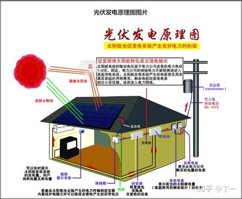 通识丨屋顶分布式光伏安装施工步骤详解 知乎