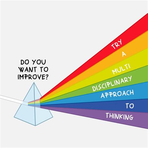roberto ferraro on linkedin personaldevelopment thinking resilience