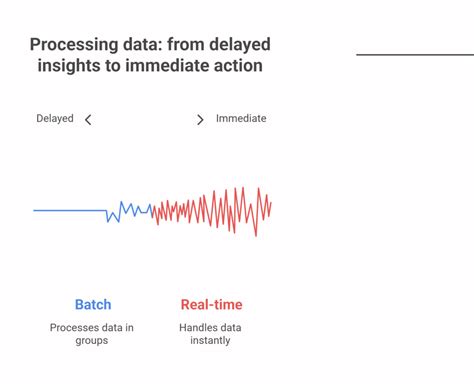 Modern Data Architecture Guide To How Todays Systems Work