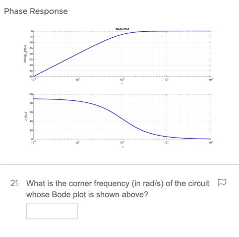 Solved Phase Response 21 What Is The Corner Frequency In