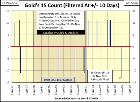 Market Volatility In The Precious Metals Gold Eagle