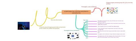 Komponen Sig Sistem Informasi Geografis Coggle Diagram