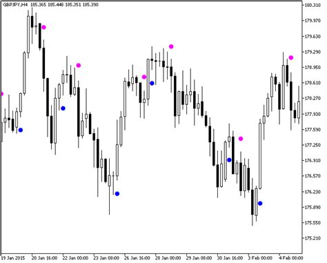 Free Download Of The J2jmasign Indicator By Godzilla For Metatrader