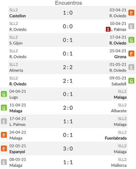 Pronóstico Oviedo Vs Málaga Estadísticas Previa Y Picks De Apuestas