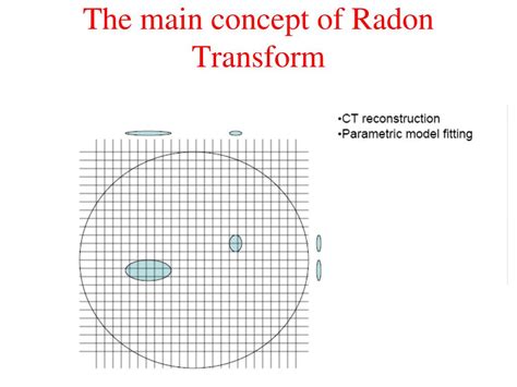 Ppt Generalized Hough Transform Powerpoint Presentation Free