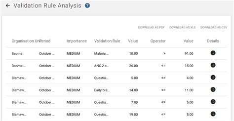Dhis User Manual Dhis Documentation