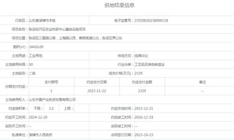 淄博市自然资源和规划局 土地出让结果公示 张店区三赢路以南上海路以西青银高速以北张店区界以东