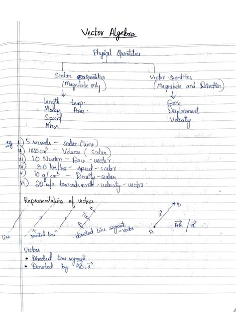 Solution Vector Algebra Types Of Vector Laws Of Vector Addition Unit