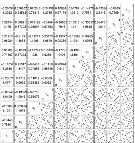 A Latin Hypercube Design Randomly Chosen Download Scientific Diagram