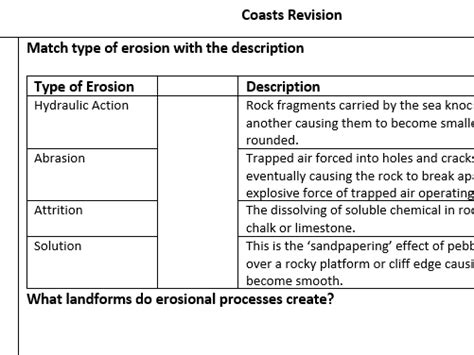 AQA GCSE Geography Coasts Revision Teaching Resources