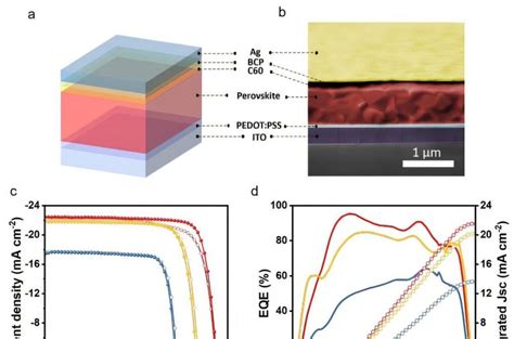 Perovskite Research Enhances Solar Cells With Improved Efficiency And