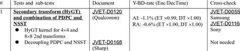 Summary Of Exploration Experiments Download Table