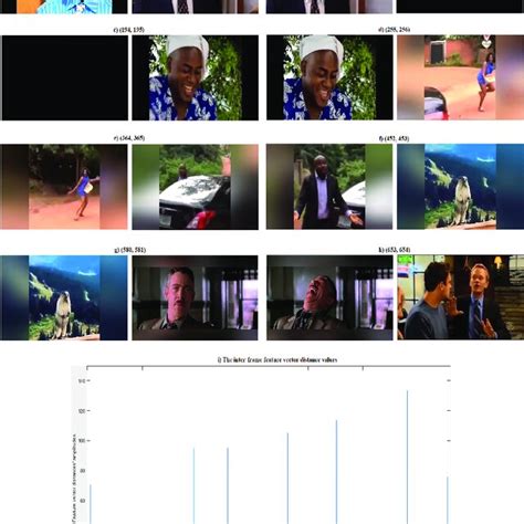 A Temporal Video Segmentation Example A H The Pairs Of Frames Download Scientific Diagram