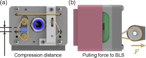 Figure 3 From Design And Stiffness Analysis Of A Bio Inspired Soft Actuator With Bi Direction