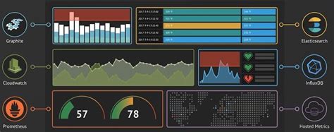 Display Sophisticated Live Sensor Graphs On Any Raspberry Pi With Just A Few Clicks