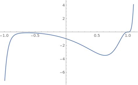 SuggestPlotRange Wolfram Function Repository