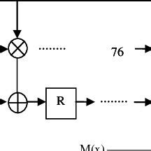 PDF FPGA Implementation Of Reed Solomon Encoder And Decoder For