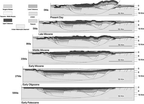 Kinematic Restoration Of Cross Section Aa′ The Topographic Lines Are