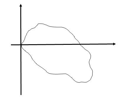 Complexity Of An Algorithm For Bounding A Region In D Computer Science Stack Exchange