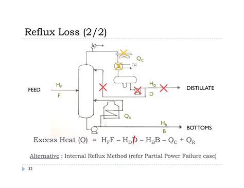 Psv Scenario And Calculation Pdf
