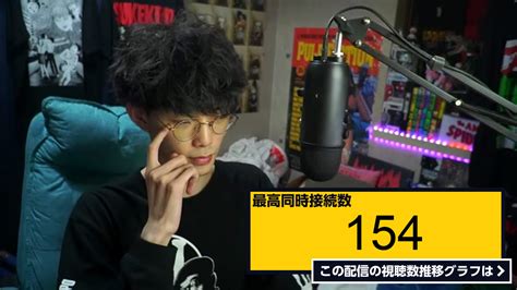 ライブ同時接続数グラフ『雑談 』 Livechart