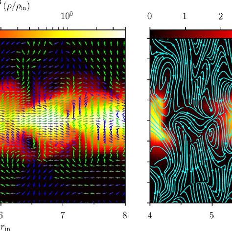 Thermal Stratification Of The Disk The Solid Blue Line Left Axis
