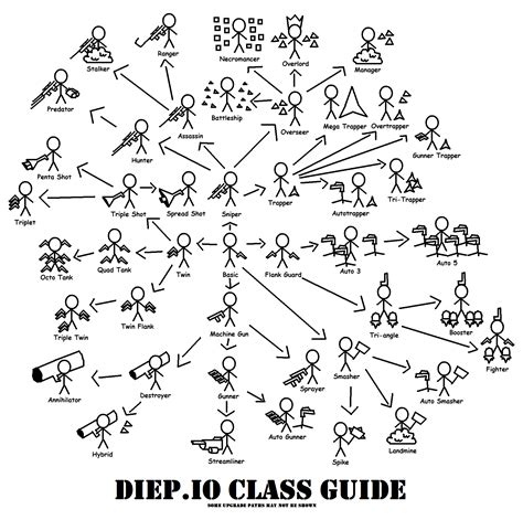 Class Tree But With Stick Figures R Diepio