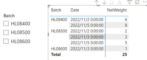 Solved Merging Multiple Rows Based On Condition And Aggre