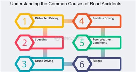 Common Cause Of Road Accidents Download Scientific Diagram