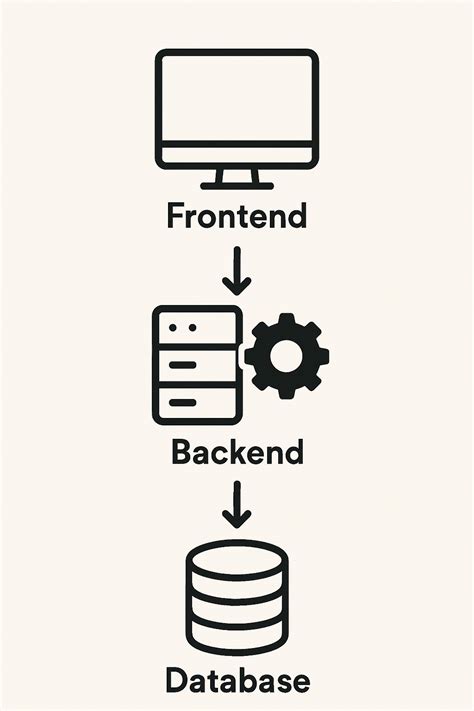 Developermotivation Developermotivation Debugging Codesmart
