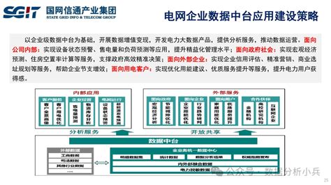 数字化转型 国家电网数据中台建设与运营方案安徽数升数据科技有限公司