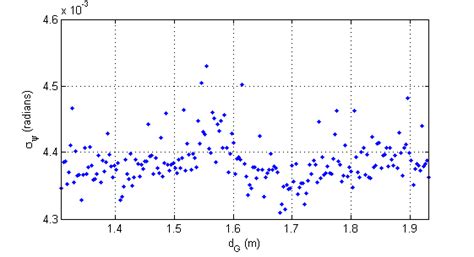 Standard Deviation Of Phase Measurements Download Scientific Diagram