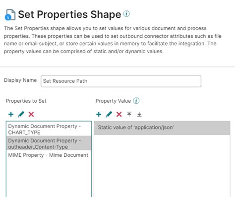 Article How To Call Different Content Types In A Listener Process