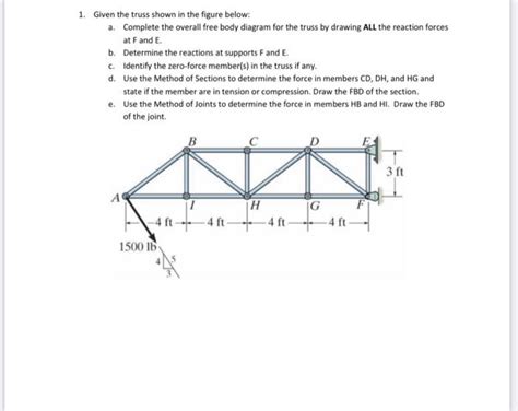Solved Given The Truss Shown In The Figure Below A Chegg