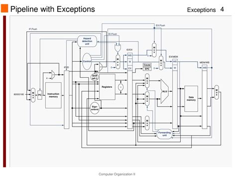PPT Handling Exceptions PowerPoint Presentation Free Download ID 9718271