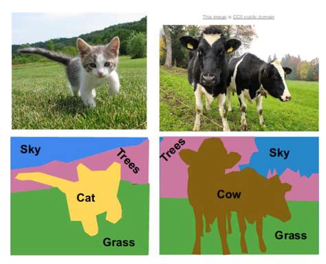 free guide how to build ai driven object detection software dlabs ai
