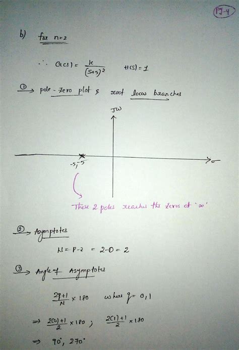 Solved The Open Loop Transfer Function Of A Unity Feedback Control