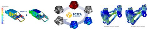 Tosca CAD FEA CFD Abaqus Tosca Fe Safe Simpack Caelynx