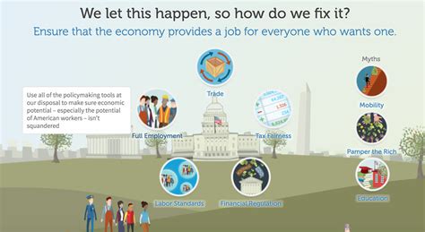 15 Interactive Infographic Examples Dolphins