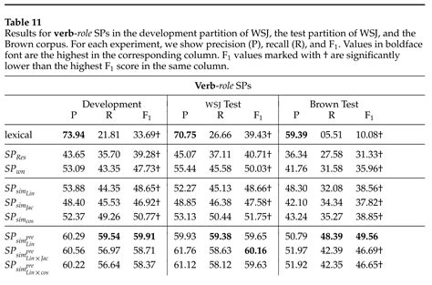 selectional preference natural language understanding wiki fandom