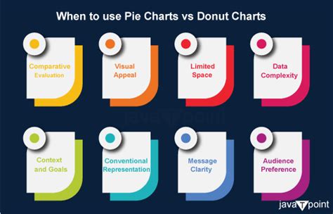 Difference Between Donut And Pie Chart In Power BI Tpoint Tech