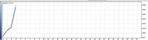 Primajayafx Pert Correlation Coefficient General Mql5 Programming