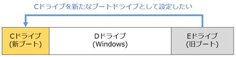 Bootrec ブートファイルをコピーしようとして Exoacsuppo