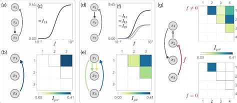 Figure 1 From Information Propagation In Multilayer Systems With Higher