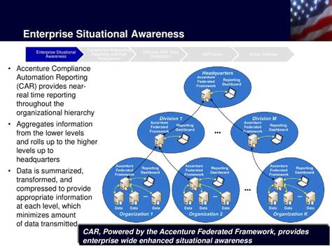 Accenture Proprietary All Rights Reserved Not For Distribution Ppt