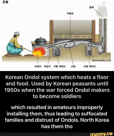 Understanding Ondol Heating System