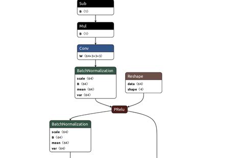 Error Failed Shapeinferenceerror First Input Does Not Have Rank 2